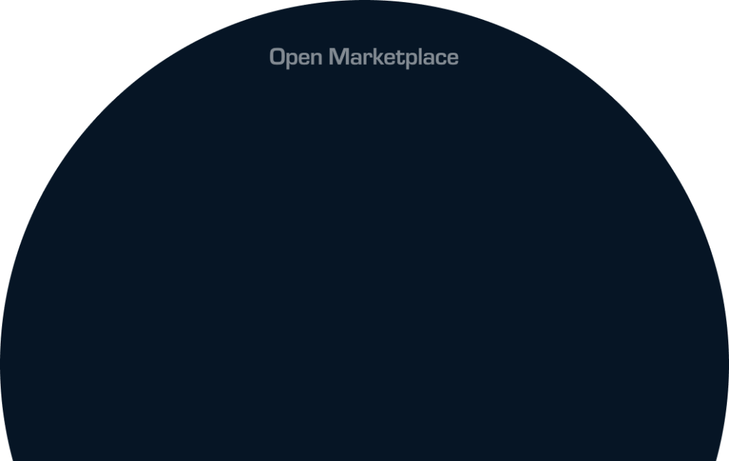 Onetag – Smart Curation